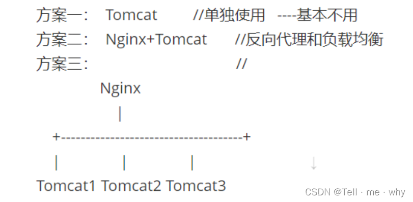 Tomcat简介及安装_tomcat安装csdn-CSDN博客