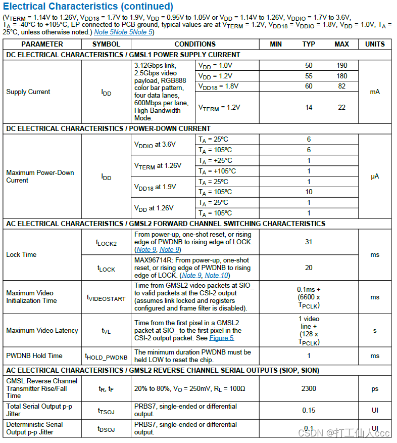 【datasheet】max96714资料解读-CSDN博客
