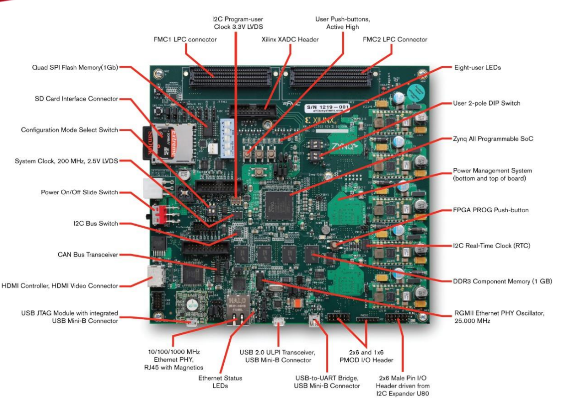 03常见处理器选型：SOC、MCU、FPGA_常见mcu与soc-CSDN博客