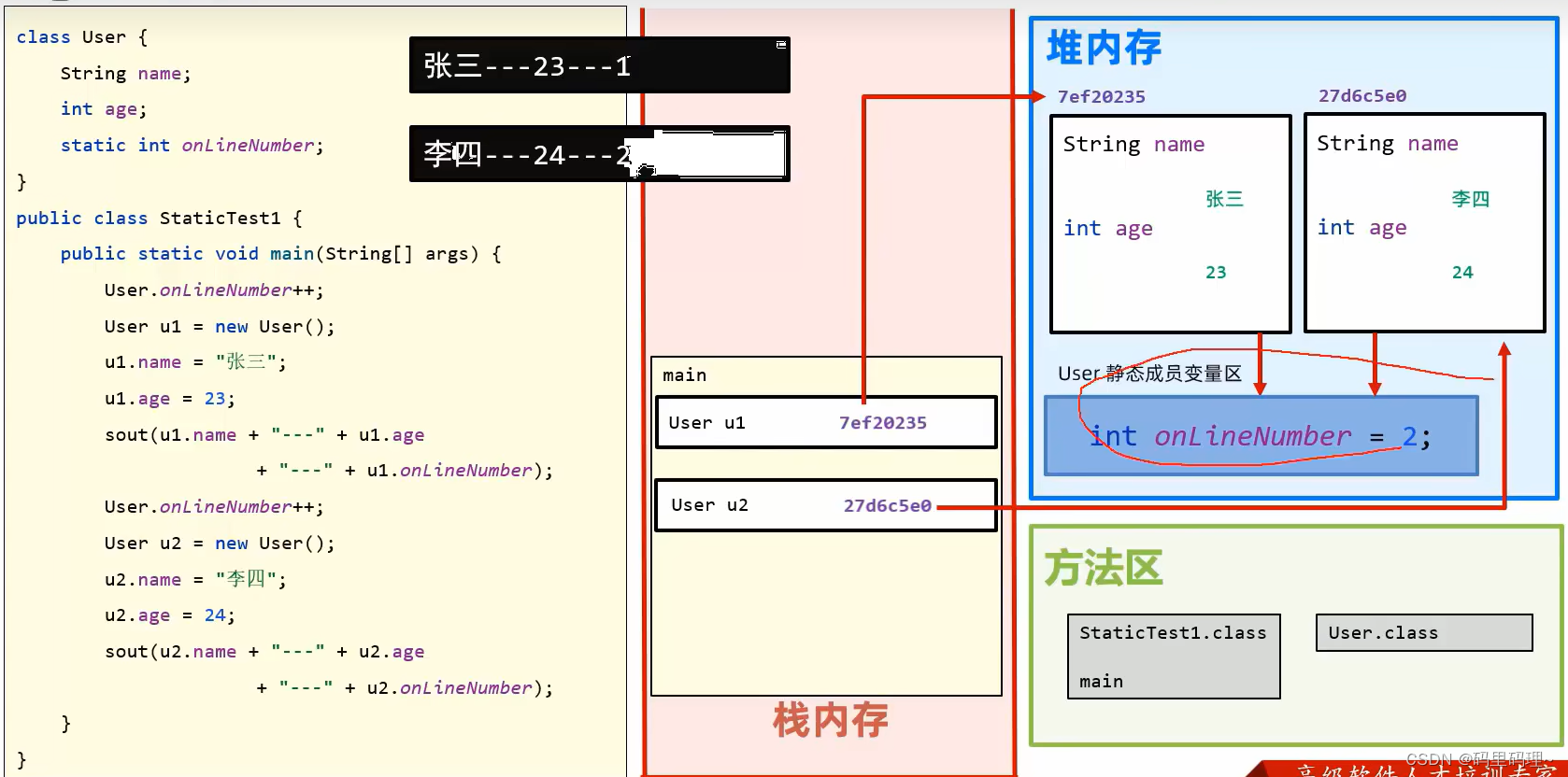 Day01 Java进阶 Static修饰成员变量特点内存图解工具类and继承and方法重写and权限修饰符andthissuperfinal关键字java类成员变量修饰符 Csdn博客