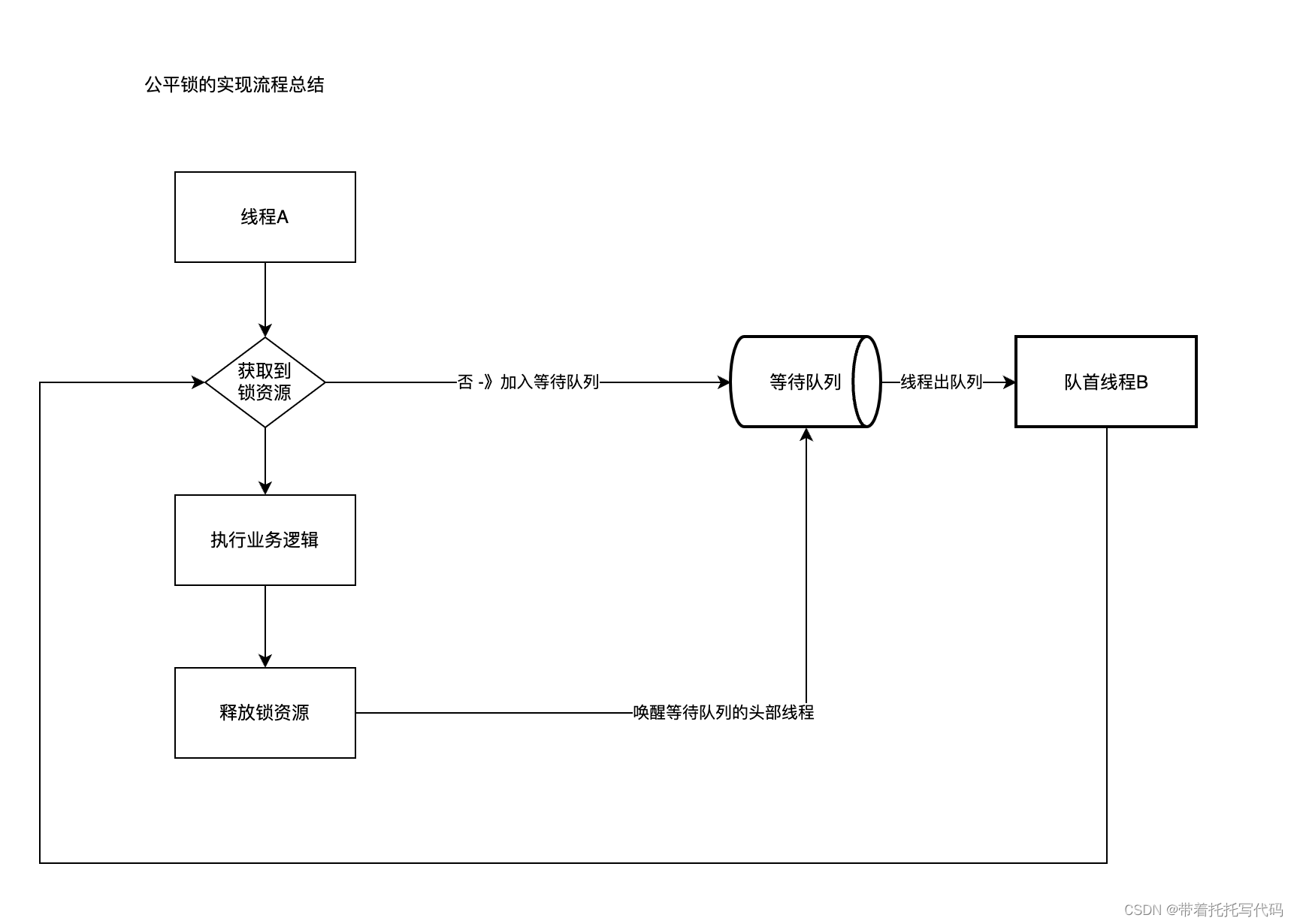 本地锁（reentrantLock）与分布式锁（reddison）的底层实现_redisson底层实现-CSDN博客