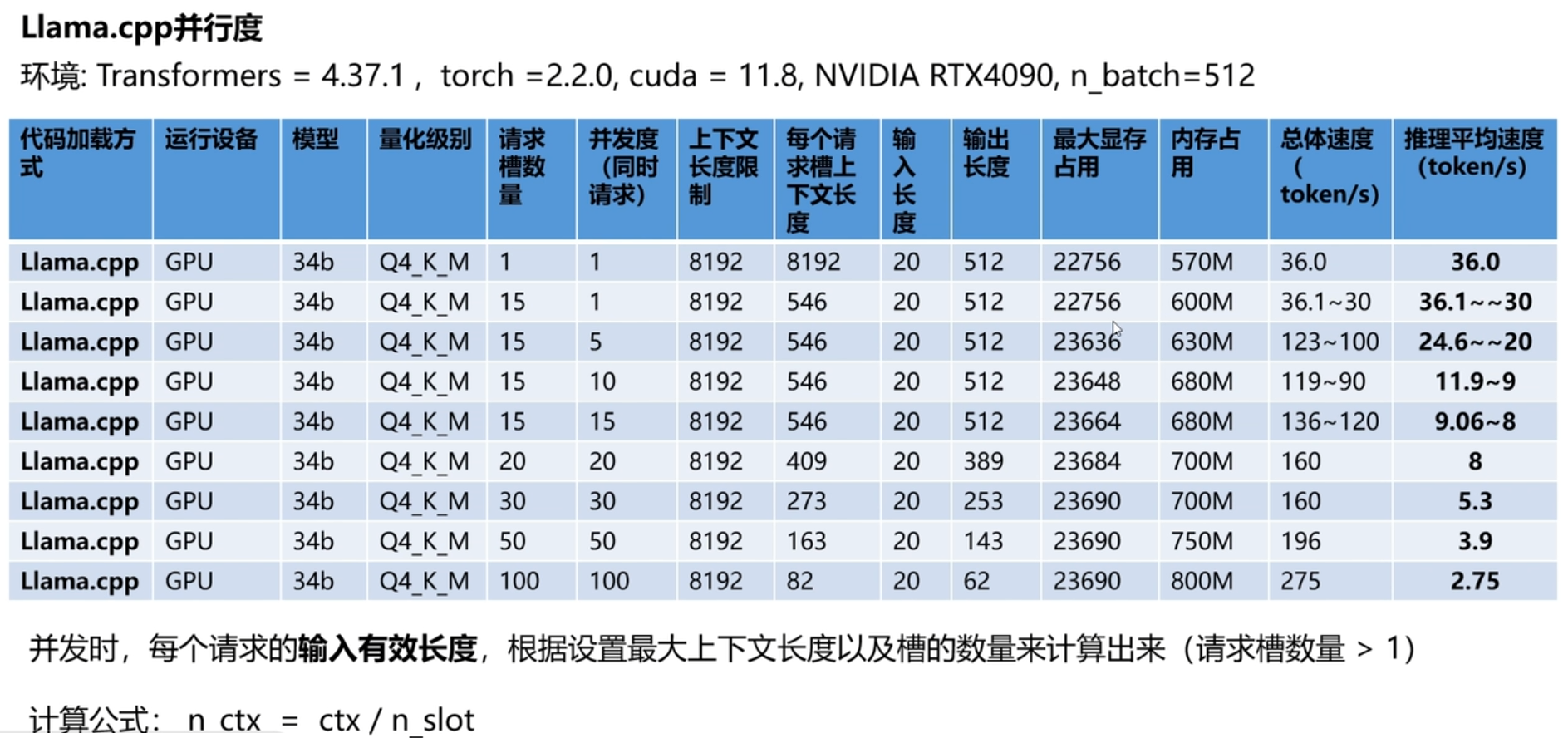 LLM并发加速部署方案（llama.cpp、vllm、lightLLM、fastLLM）-CSDN博客