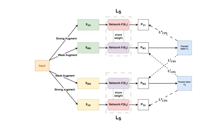 医学图像分割方向优质的论文及其代码【Medical Image Segmentation】UNet、transformer、计算机视觉_医学图像处理论文及代码实现-CSDN博客
