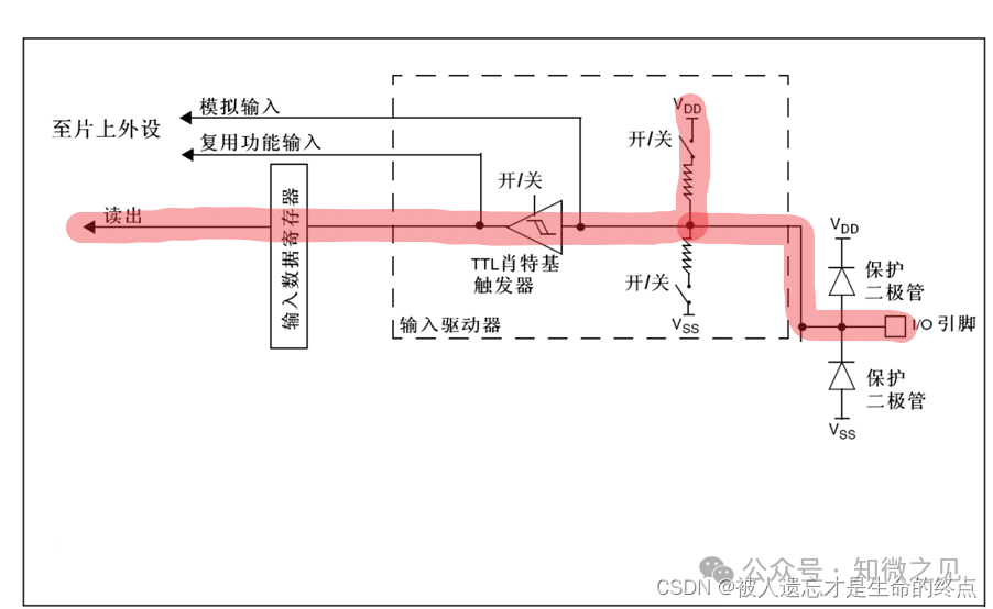 74系列TTL集成电路完全解读与应用指南-CSDN博客