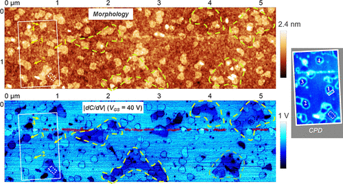 【MoS2】原位扫描探针显微镜评估单层MoS2 FET中的缺陷_翻译direct assessment of defective regions inmonolay-CSDN博客