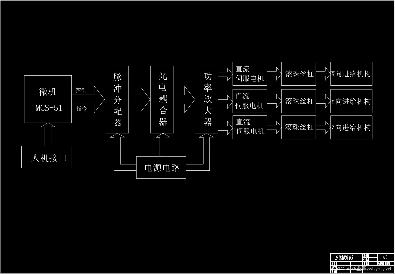 xk716数控机床z向直流伺服进给系统系统设计_数控车床进给传动系统设计-CSDN博客
