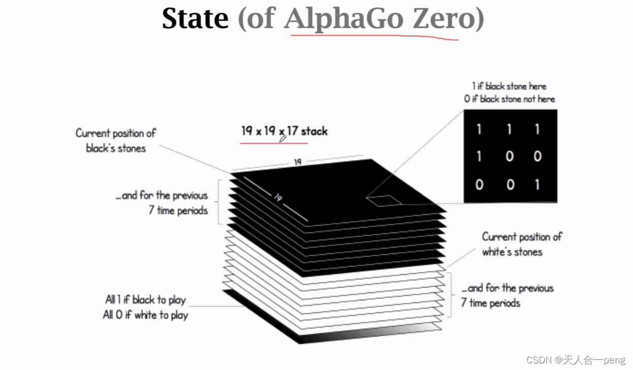 深度强化学习07 AlphaGo-CSDN博客