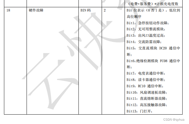 Java解析云快充协议bit位解析云快充协议java Csdn博客 9920