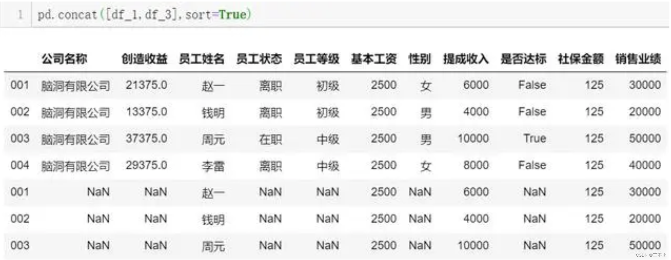 python之concat（自用）_python pd.concat-CSDN博客