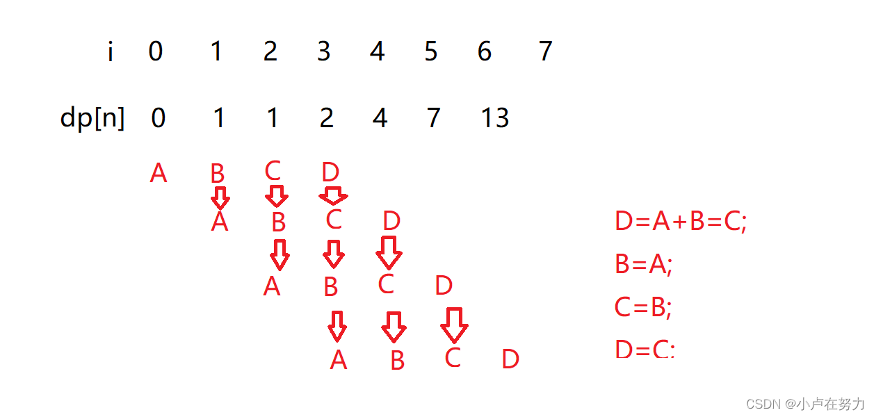 快速入门动态规划之《第n个泰波那契数》（java）动态规划入门java Csdn博客 