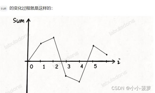 加油站——java加油站java代码 Csdn博客