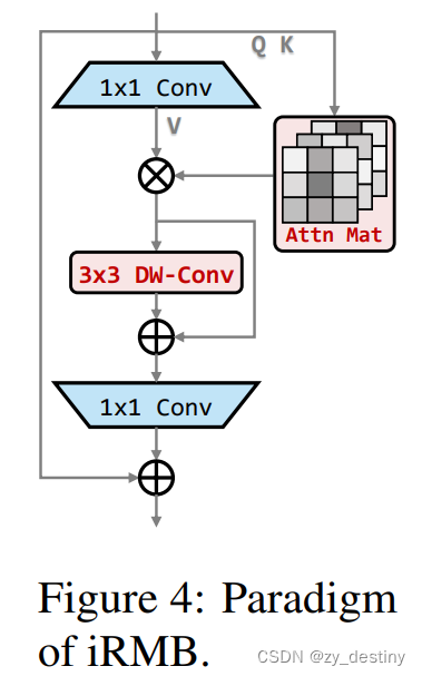 【iRBlock-iRMBlock】Inverted Residual Block和Inverted Residual Mobile ...