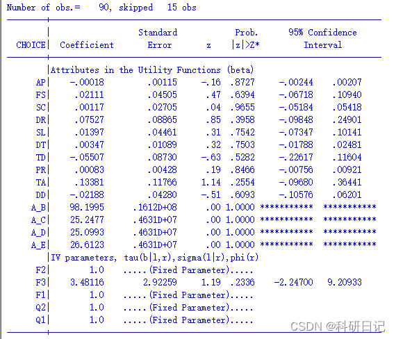 从报错到成功：巢式Logit模型拟合实战经验分享（二）_nlogit巢结构-CSDN博客