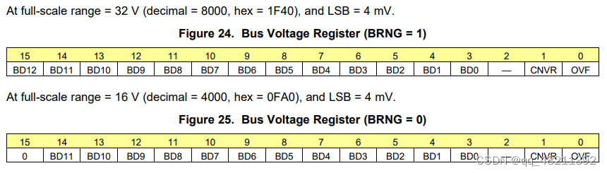 INA220电流电压采样方案-CSDN博客