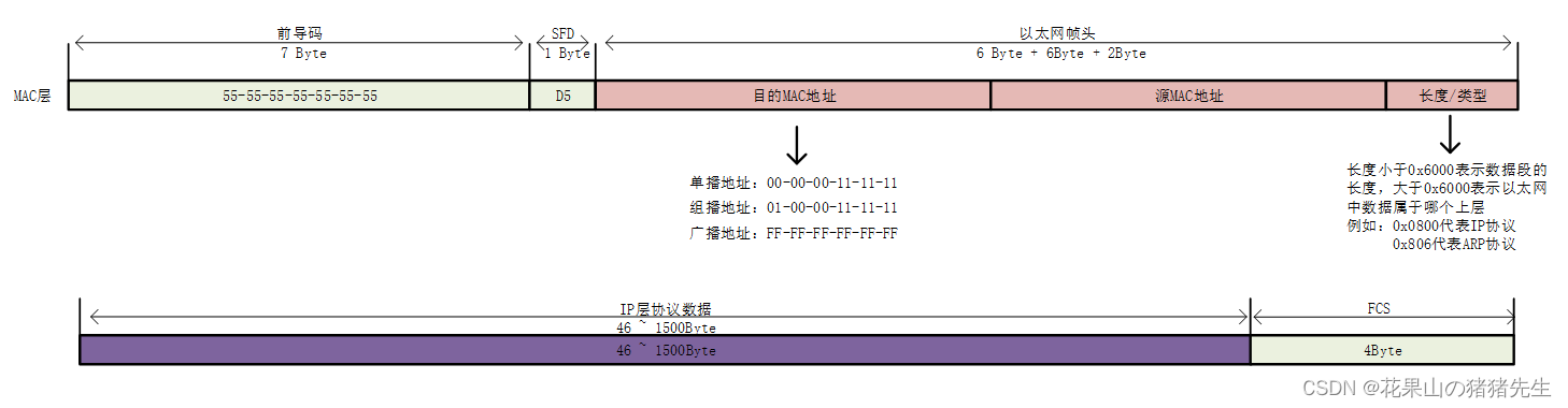 100BASE-T1网络介绍(百兆车载以太网)_100 base-t1phy 3b2t-CSDN博客