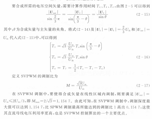 SVPWM控制技术+SIMULINK仿真分析_svpwm仿真-CSDN博客