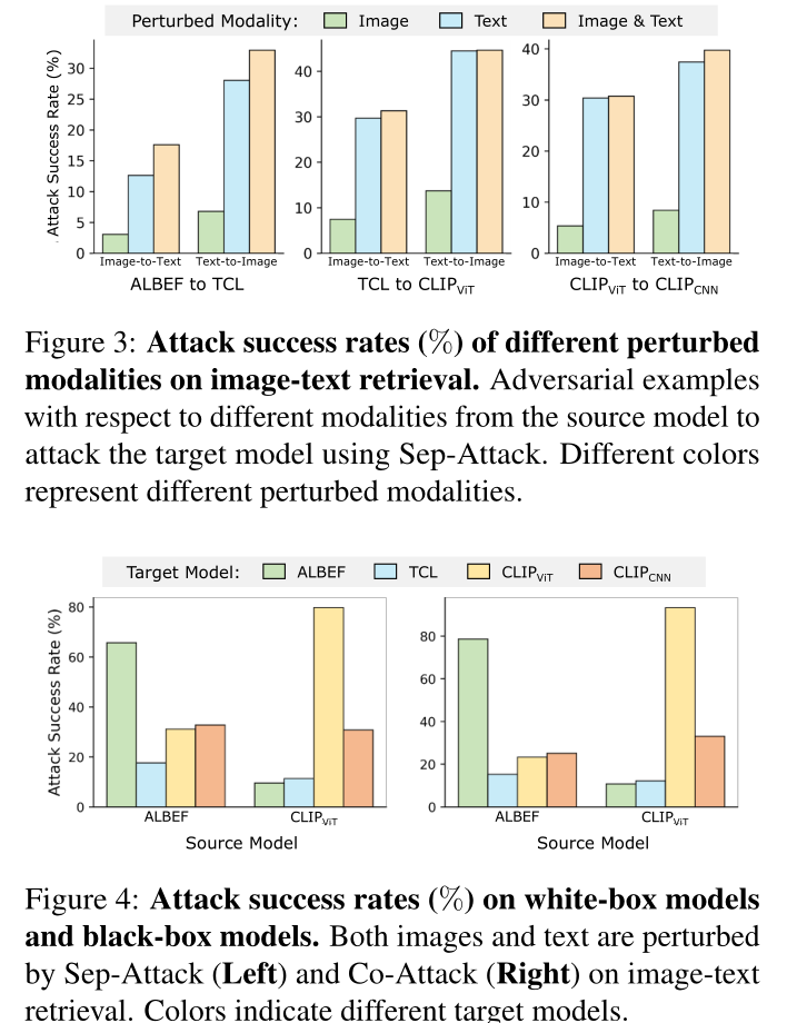 Set-level Guidance Attack：一种针对VLP模型的高迁移性对抗样本攻击方法-CSDN博客