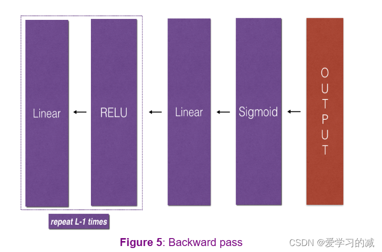 吴恩达 week4 Building your Deep Neural Network: Step by Step 编程作业及讲解（中文）_吴恩达programming assignment ...