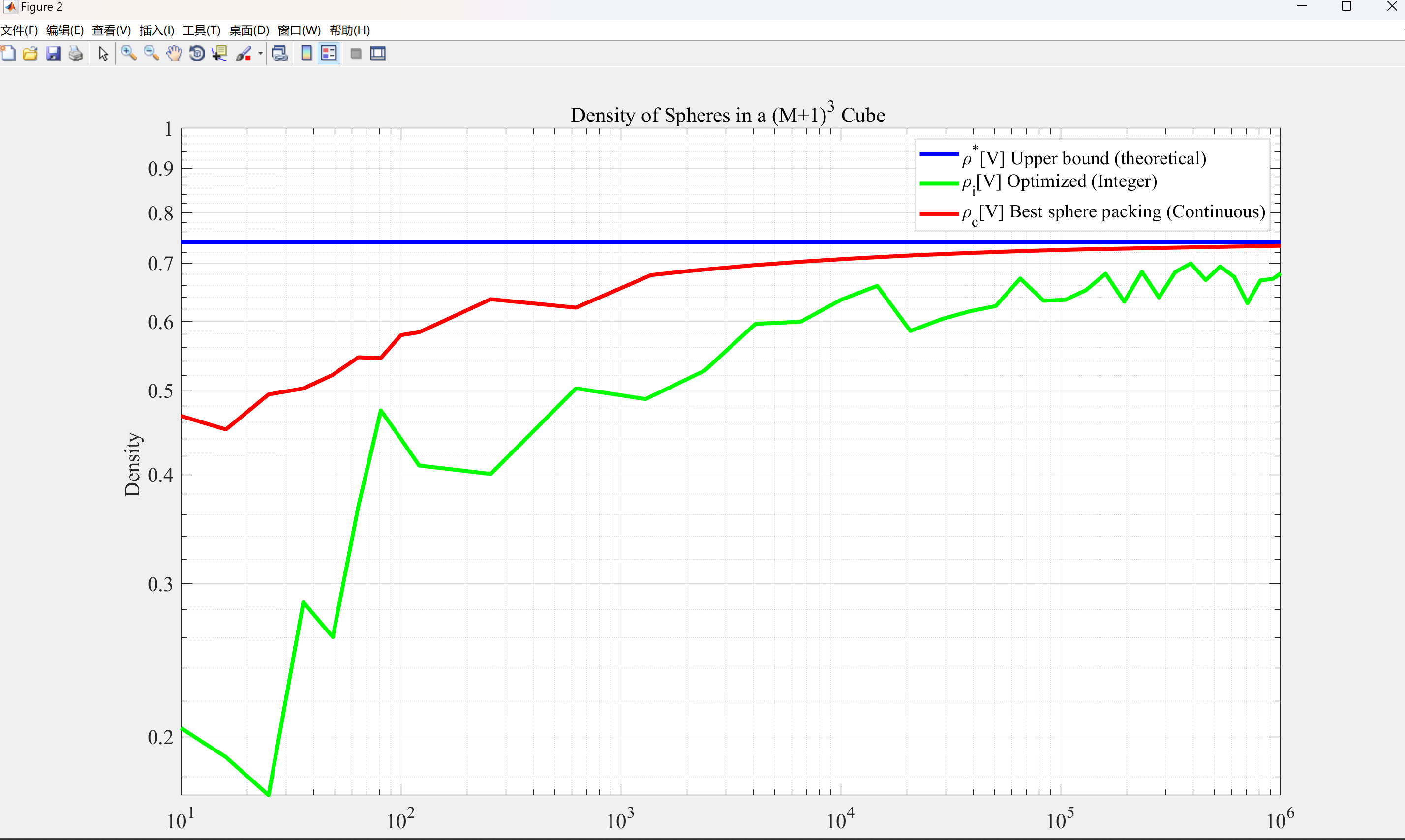 【多光谱滤波器阵列设计的最优球体填充】使用MSFA设计方法进行各种重建算法时，图像质量可以提高至多2 dB，并在光谱相似性方面实现了显著提升（Matlab代码实现）_多光谱阵列滤色片msfas ...