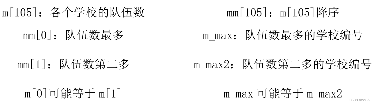 L1-049 天梯赛座位分配-CSDN博客