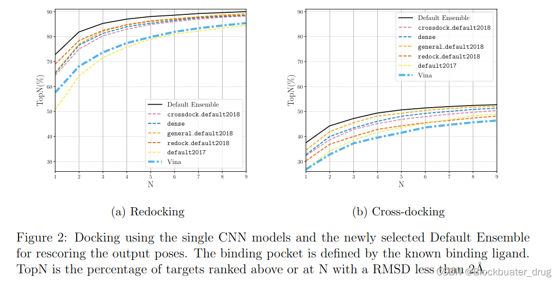 分子对接软件gnina主要功能与使用案例-CSDN博客