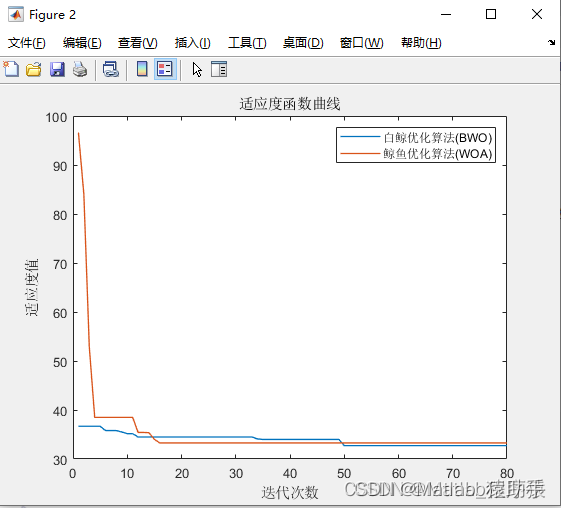 【MATLAB源码-第94期】基于matlab的白鲸优化算法(BWO)和鲸鱼优化算法(WOA)机器人三维路径规划对比。-CSDN博客