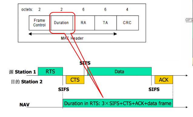 无线网络技术期末复习_无线网络的要素-CSDN博客