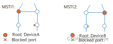 配置单区域MSTP_mstp配置-CSDN博客