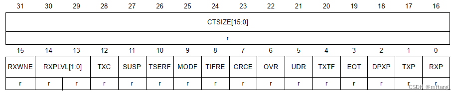 Stm32h7串行外设接口（spi）主从全双工通信模式的用法stm32h7 Spi Csdn博客