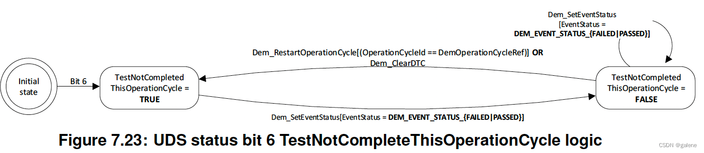 AUTOSAR DEM （二）:DTC_dem模块里dtc-CSDN博客