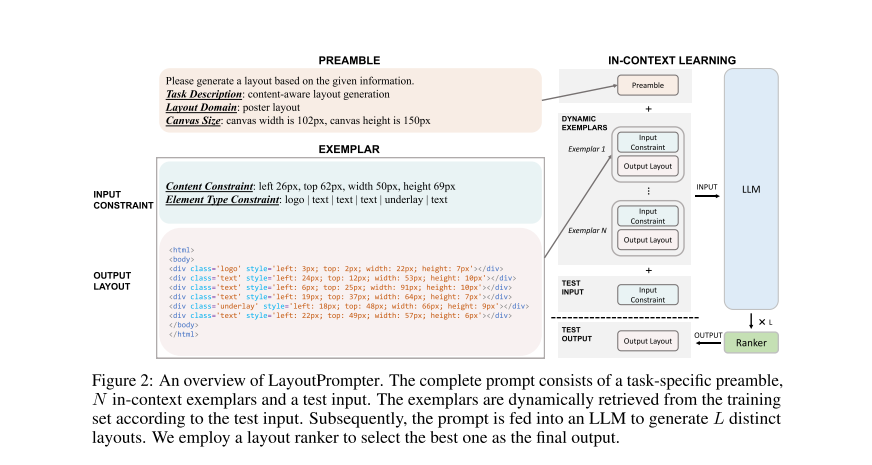 【论文阅读】LayoutPrompter: Awaken the Design Ability of Large Language ...