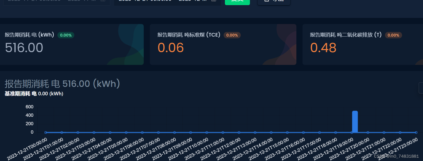 MyEMS的安装部署与数据读取查看-CSDN博客