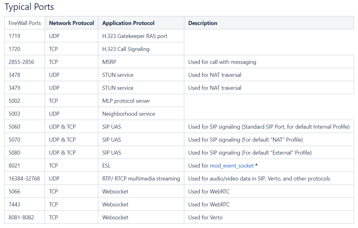 freeswitch 权威指南 --- 基础篇-CSDN博客