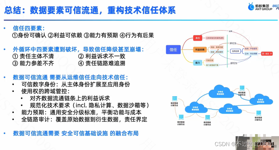 隐语第一课：数据可信流通 从运维信任转向技术信任题为“数据可信流通从运维信任到技术信任”的主题演讲 Csdn博客 