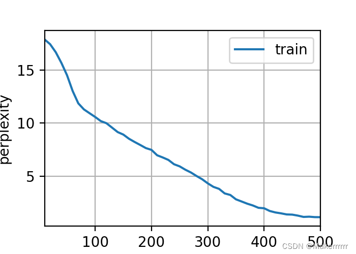 d2l绘图 不显示动图/动手学深度学习/李沐/VsCode_训练的时候使用d2l.animator只出现类似