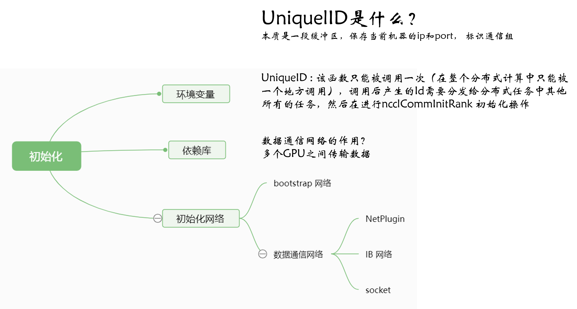 理解NCCL源码必看：详细论述NCCL源码做了哪些事-CSDN博客