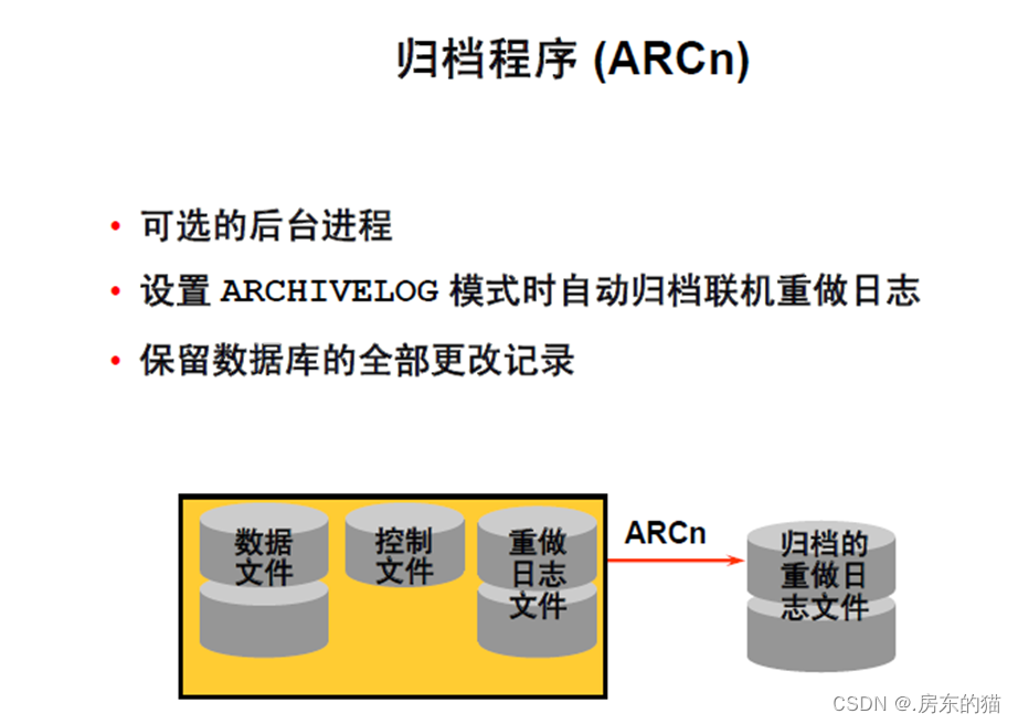 【oracle体系结构】 Csdn博客 