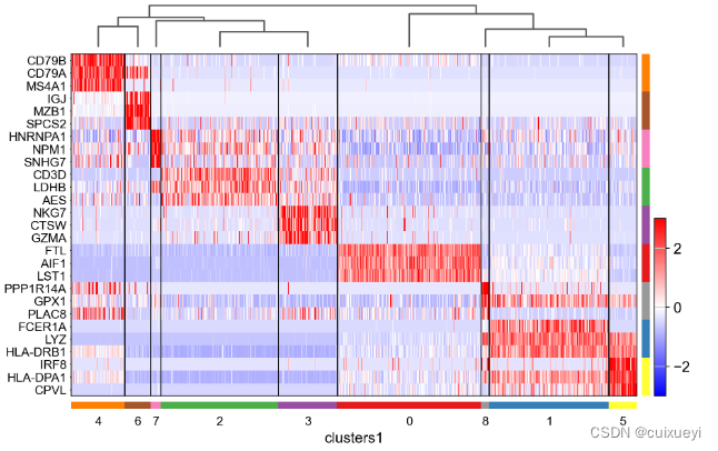 scanpy单细胞分析官网示例全解析（二）全网最详细及细节_scanpy pbmc-CSDN博客