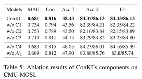 【论文精读】| ConKI —— ConKI: Contrastive Knowledge Injection for Multimodal Sentiment Analysis-CSDN博客