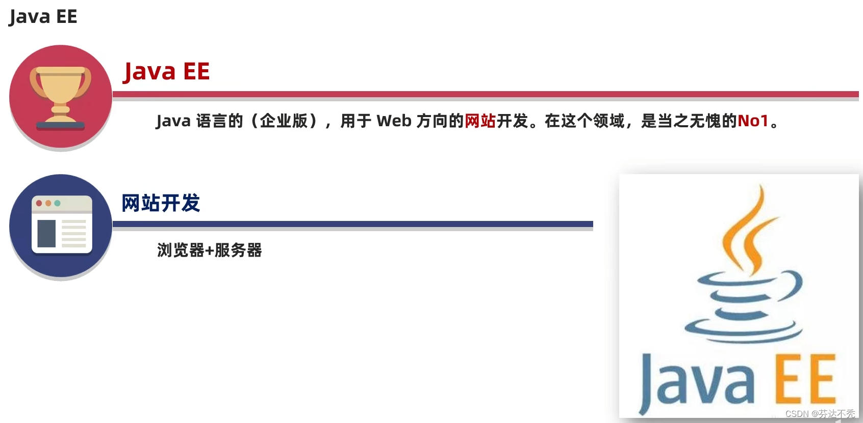 Java入门 Csdn博客 