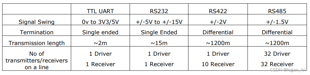 UART串口通信协议_uart的协议是push pull输出吗-CSDN博客