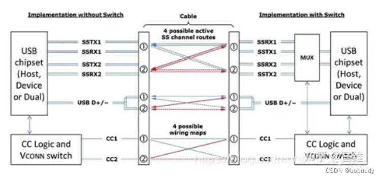 Type-C协议-CC检测原理_typec cc1-CSDN博客