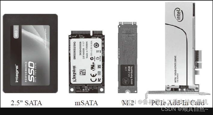 深入浅出SSD-CSDN博客