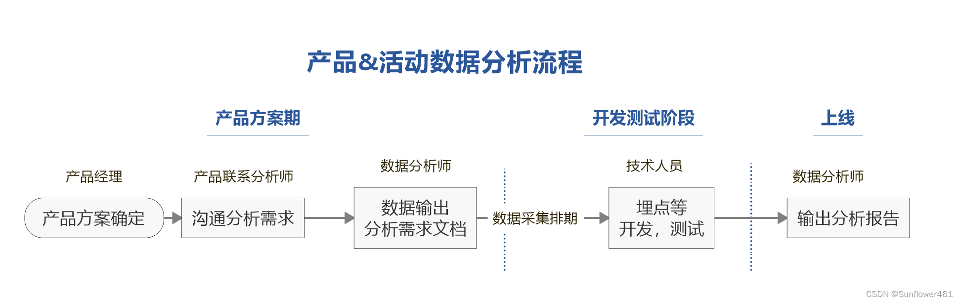 Python文本挖掘数据分析项目python文本挖掘数据项目 Csdn博客