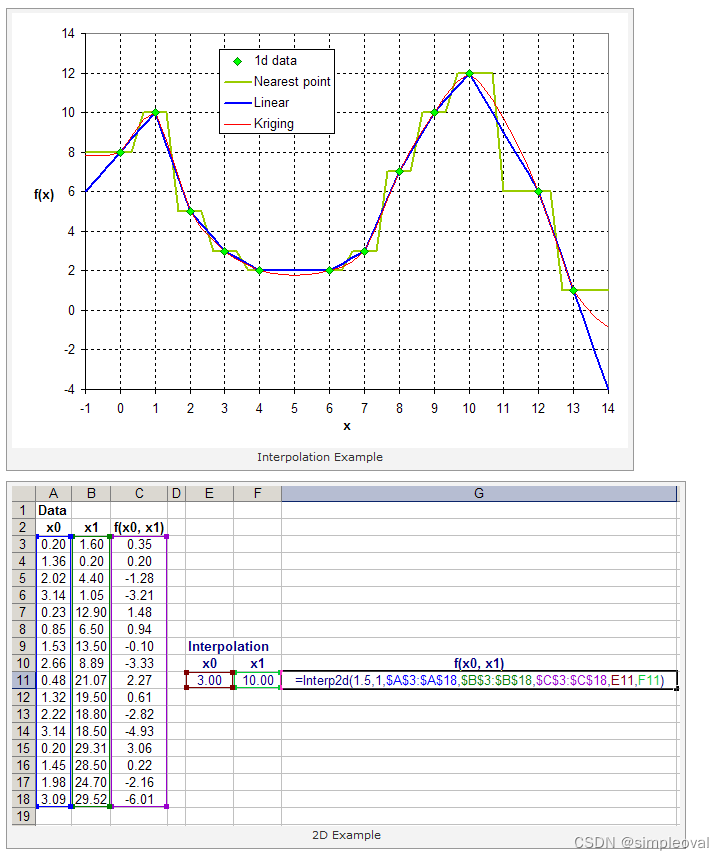 240307004excel 插值插件功能强大1d Nd基于excel的查表插值计算工具 Csdn博客
