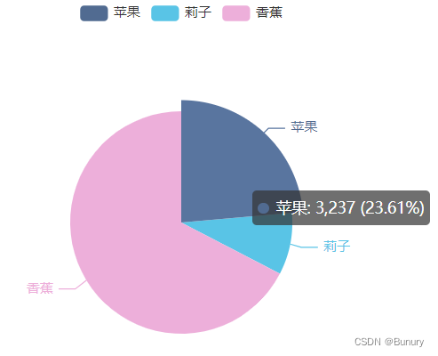 V-Charts的基本使用-CSDN博客