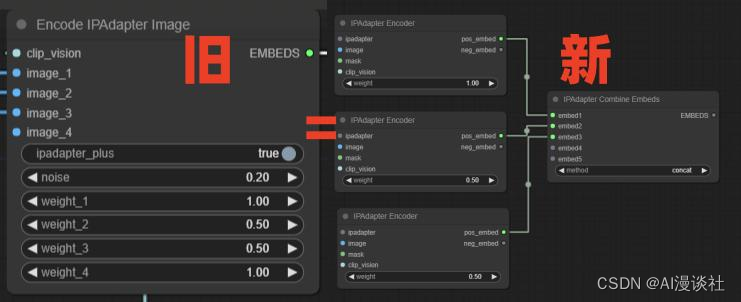 【comfyUI教程】”垫图神器“IPAdapter重大更新，新版本功能使用，效果还原指南_comfyui ipadapter-CSDN博客