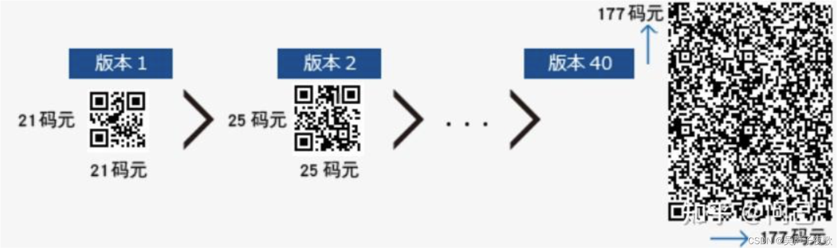 Java——二维码详解_java 生成二维码-CSDN博客
