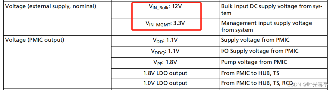 DDR5内存PMIC_ddr5 pmic-CSDN博客