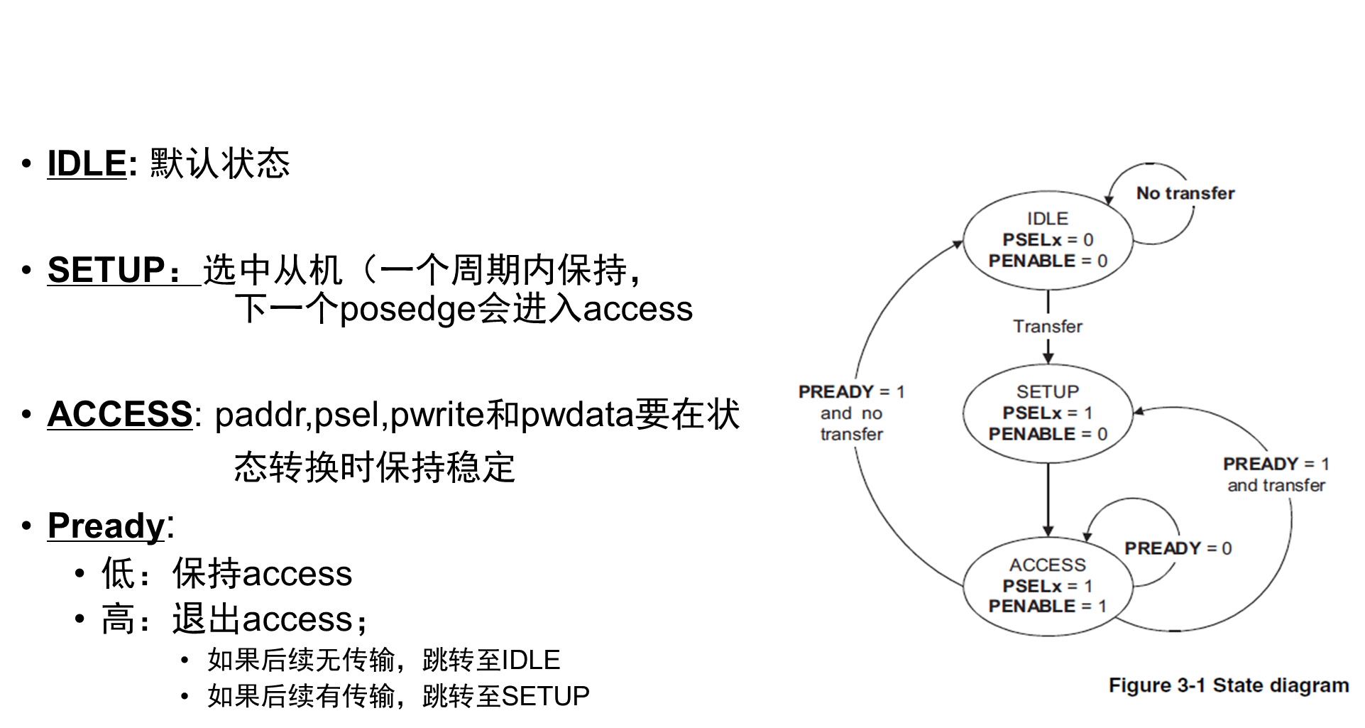 【AMBA总线三部曲】APB协议理解_amba apb protocol中文版-CSDN博客